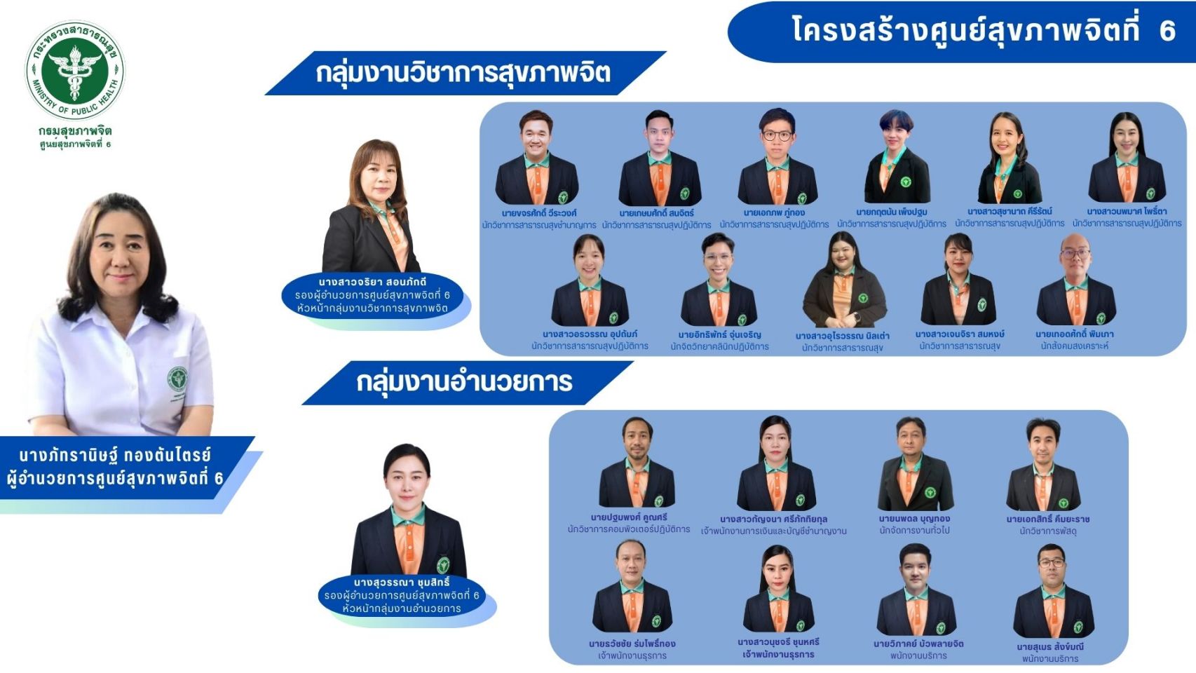 ศูนย์สุขภาพจิตที่ 6 | Mental Health Center 6